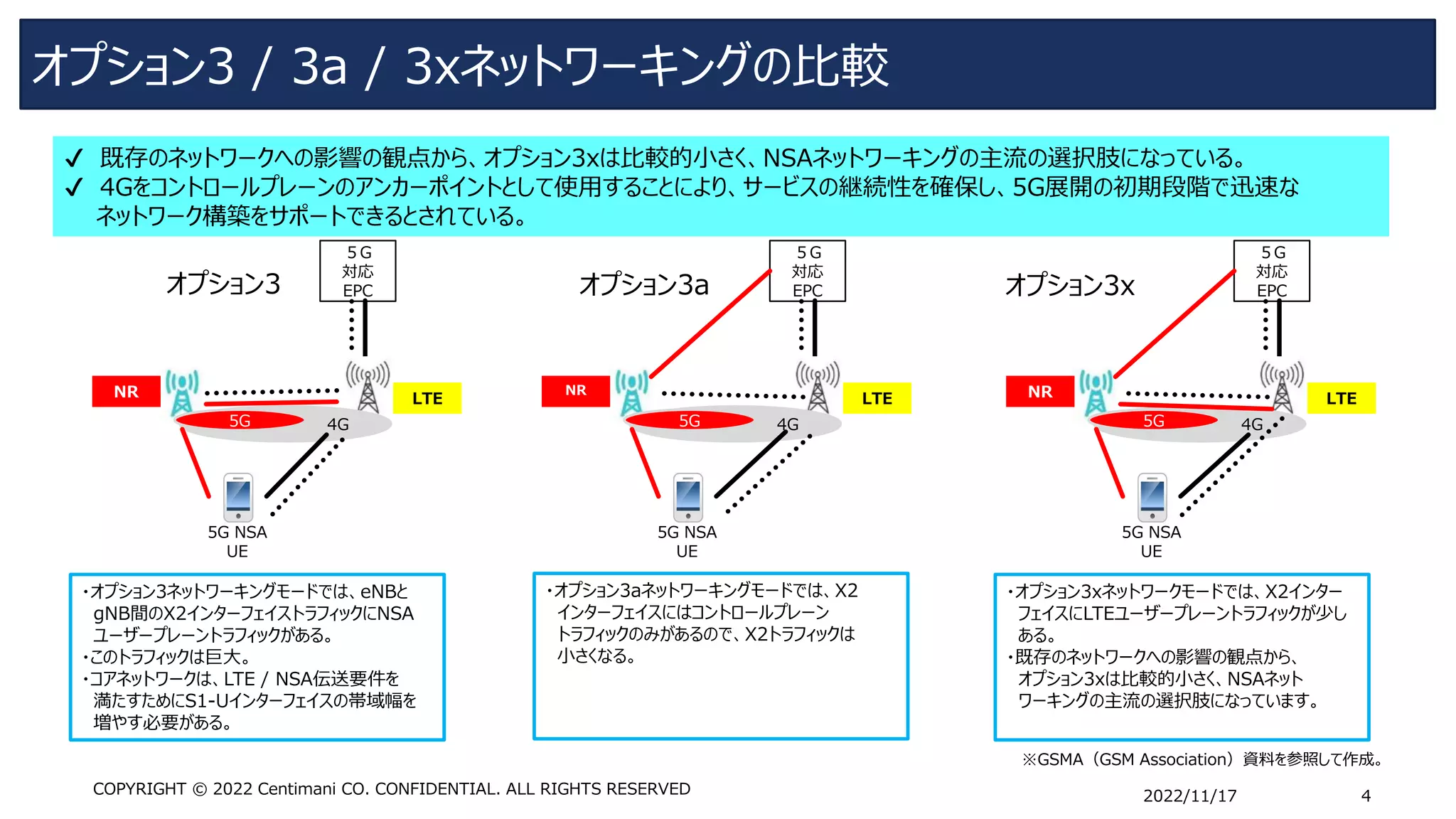 3GPP 5G NSA Detailed explanation 2（EN-DC SgNB additional call flow include LTE Core） | PDF