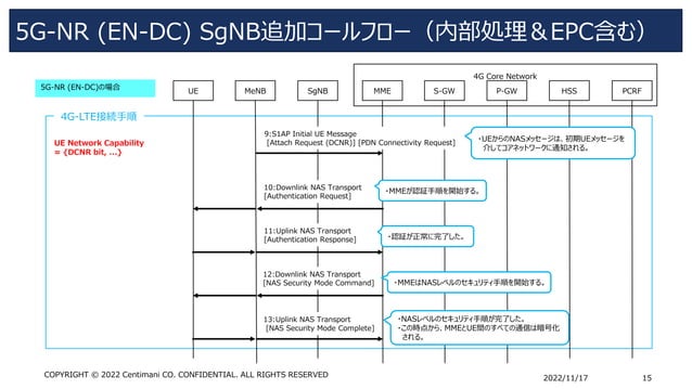 3GPP 5G NSA Detailed explanation 2（EN-DC SgNB additional call flow ...