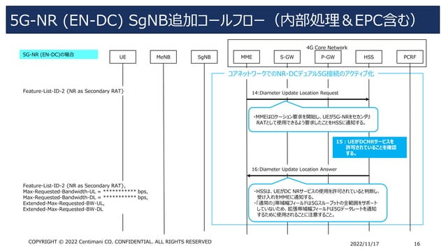 3GPP 5G NSA Detailed explanation 2（EN-DC SgNB additional call flow ...