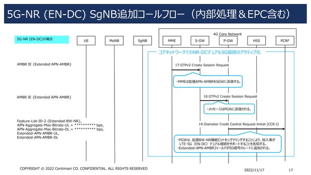 3GPP 5G NSA Detailed explanation 2（EN-DC SgNB additional call flow ...