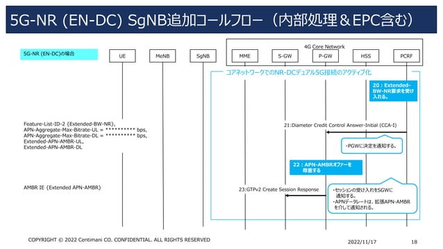 3GPP 5G NSA Detailed explanation 2（EN-DC SgNB additional call flow include LTE Core） | PDF ...