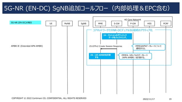 3GPP 5G NSA Detailed explanation 2（EN-DC SgNB additional call flow include LTE Core） | PDF ...