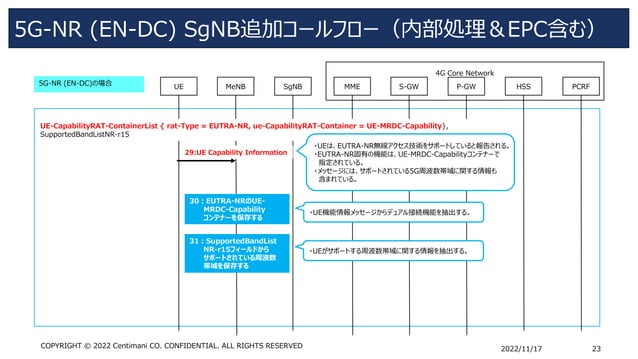 3GPP 5G NSA Detailed explanation 2（EN-DC SgNB additional call flow ...