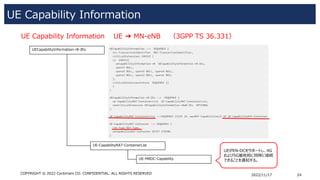 3GPP 5G NSA Detailed explanation 2（EN-DC SgNB additional call flow ...