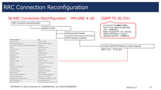 3GPP 5G NSA Detailed explanation 2（EN-DC SgNB additional call flow ...