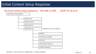 3GPP 5G NSA Detailed explanation 2（EN-DC SgNB additional call flow ...