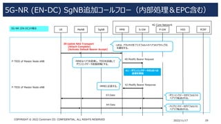 3GPP 5G NSA Detailed explanation 2（EN-DC SgNB additional call flow ...