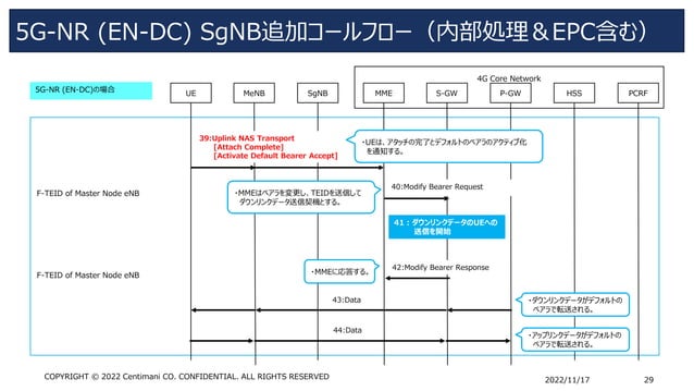 3GPP 5G NSA Detailed explanation 2（EN-DC SgNB additional call flow include LTE Core） | PDF ...