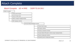 3GPP 5G NSA Detailed explanation 2（EN-DC SgNB additional call flow ...