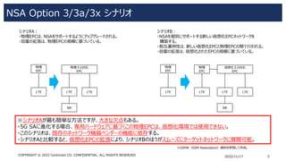 3GPP 5G NSA Detailed explanation 2（EN-DC SgNB additional call flow ...