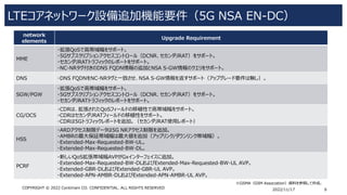 3GPP 5G NSA Detailed explanation 2（EN-DC SgNB additional call flow ...