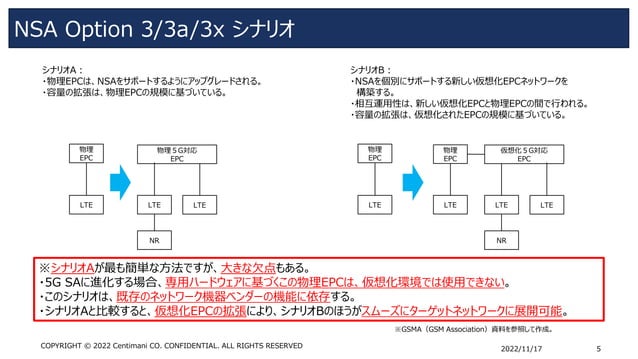 3GPP 5G NSA Detailed explanation 2（EN-DC SgNB additional call flow ...