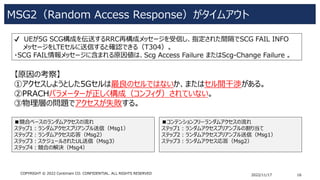3GPP 5G NSA Detailed explanation 3（EN-DC Access Issues and Possible ...
