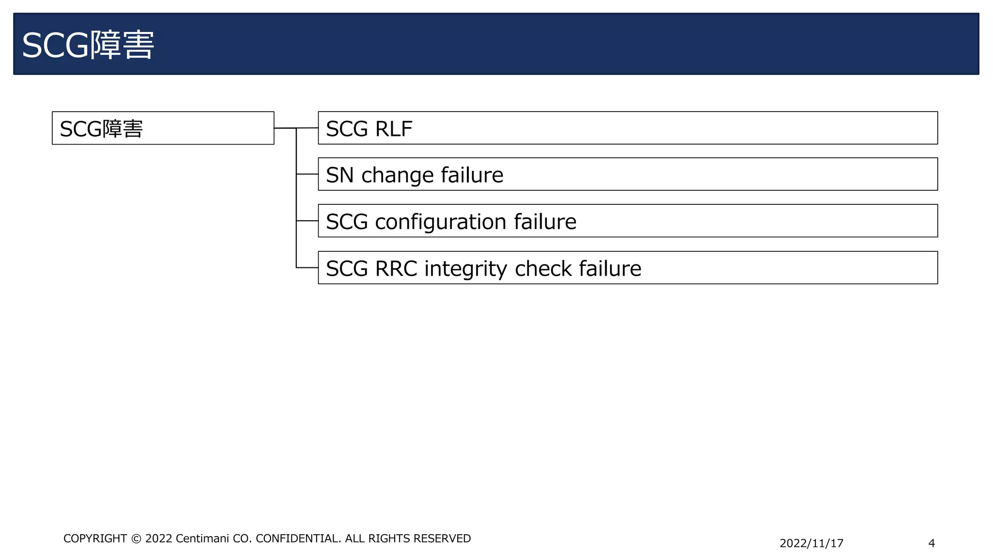 3GPP 5G NSA Detailed explanation 4（Consideration of EN-DC SCG Failure ...