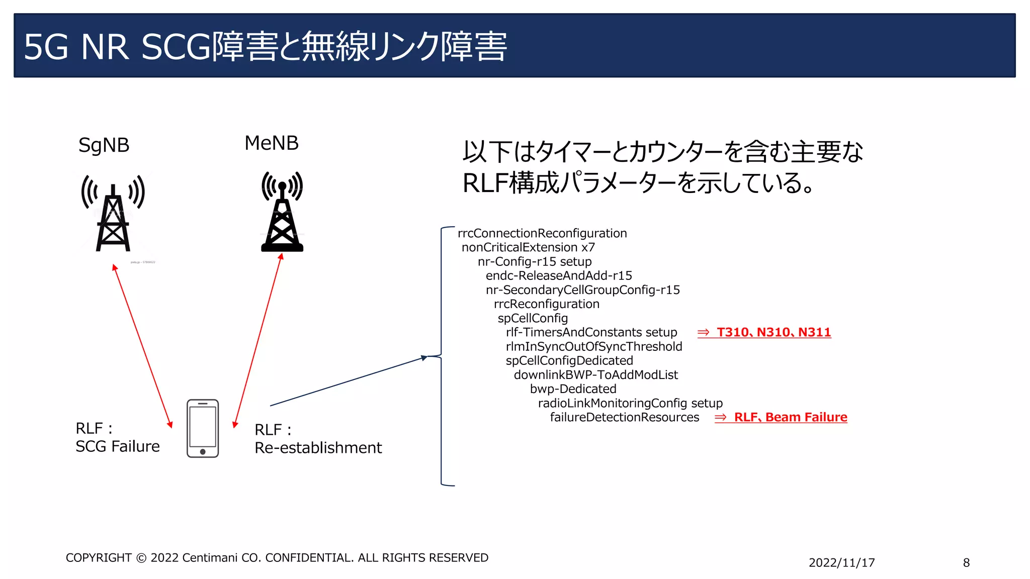 3GPP 5G NSA Detailed explanation 4（Consideration of EN-DC SCG Failure ...