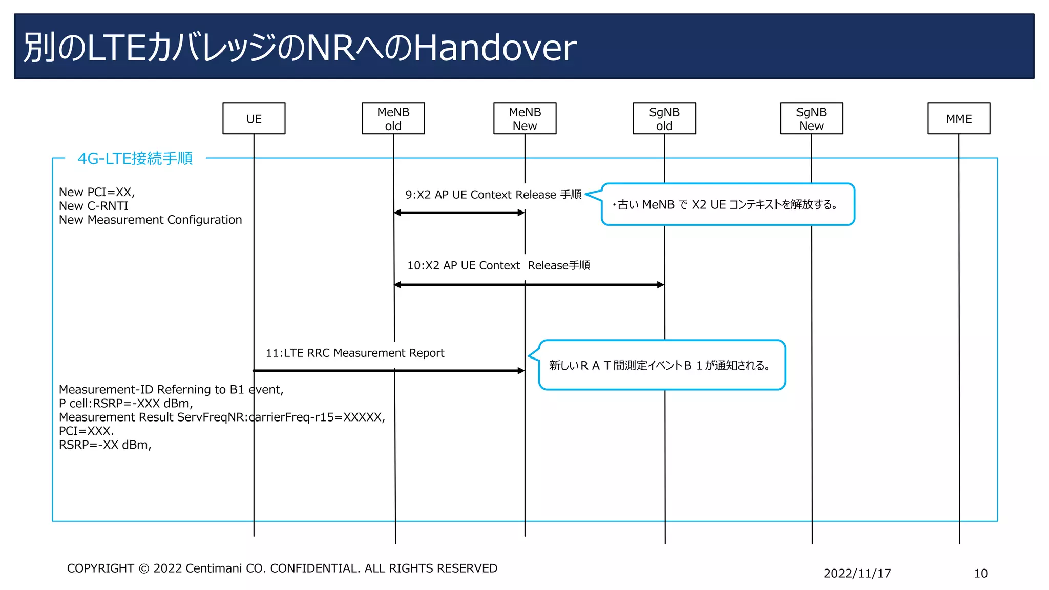 3GPP 5G NSA Detailed explanation 5（EN-DC Handover Call Flow） | PDF