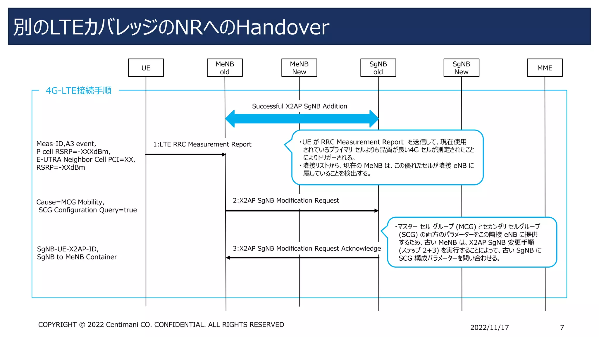 3GPP 5G NSA Detailed explanation 5（EN-DC Handover Call Flow） | PDF