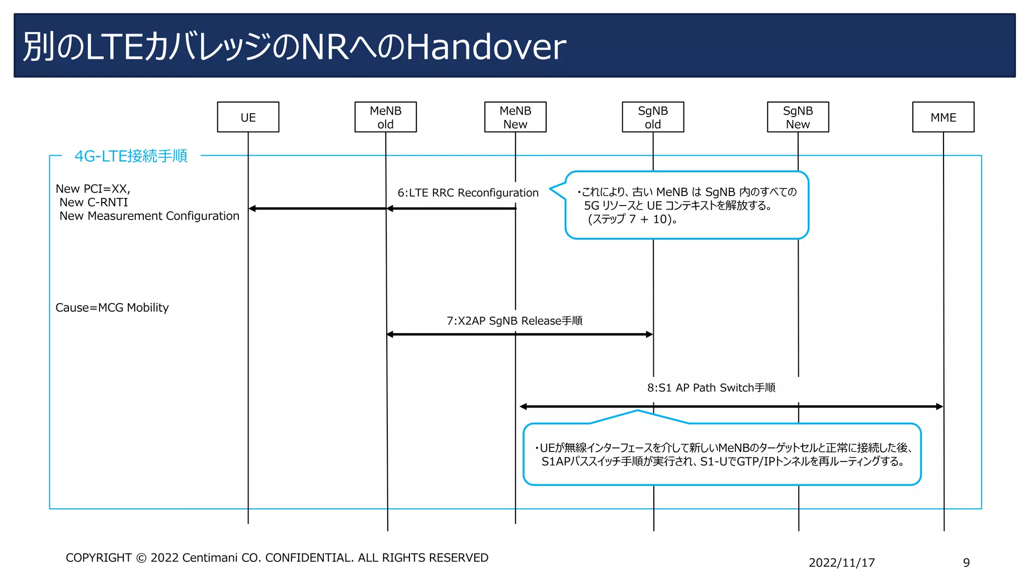 3GPP 5G NSA Detailed explanation 5（EN-DC Handover Call Flow） | PDF