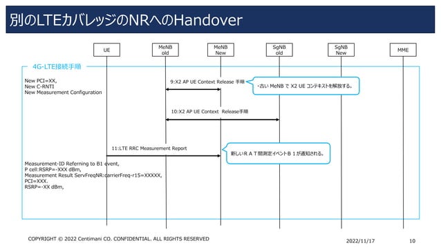 3GPP 5G NSA Detailed explanation 5（EN-DC Handover Call Flow） | PDF