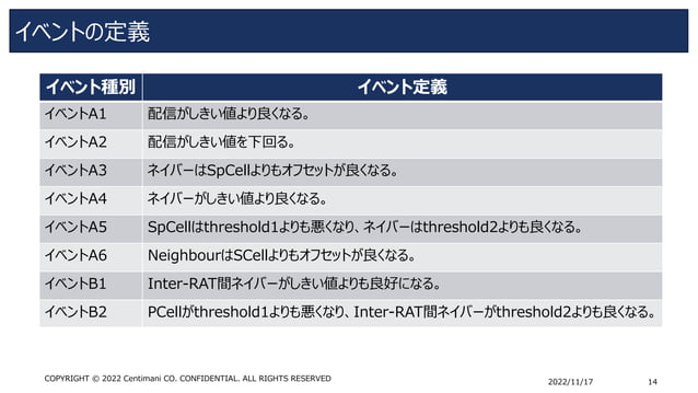 3GPP 5G NSA Detailed explanation 5（EN-DC Handover Call Flow） | PDF