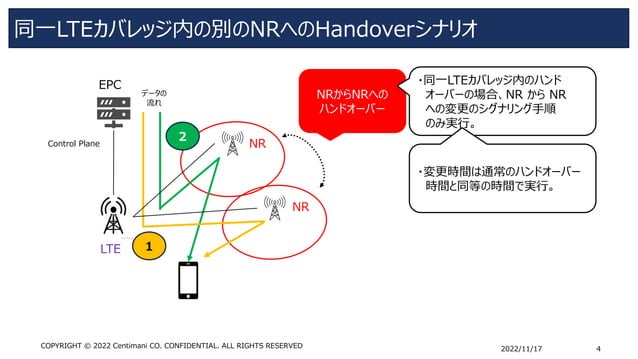 3GPP 5G NSA Detailed explanation 5（EN-DC Handover Call Flow） | PDF