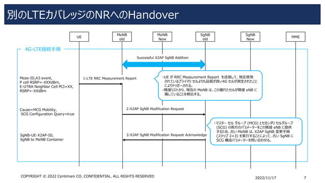 3GPP 5G NSA Detailed explanation 5（EN-DC Handover Call Flow）