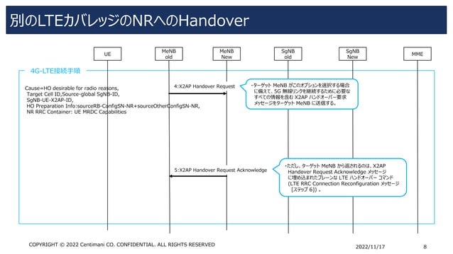 3GPP 5G NSA Detailed explanation 5（EN-DC Handover Call Flow）