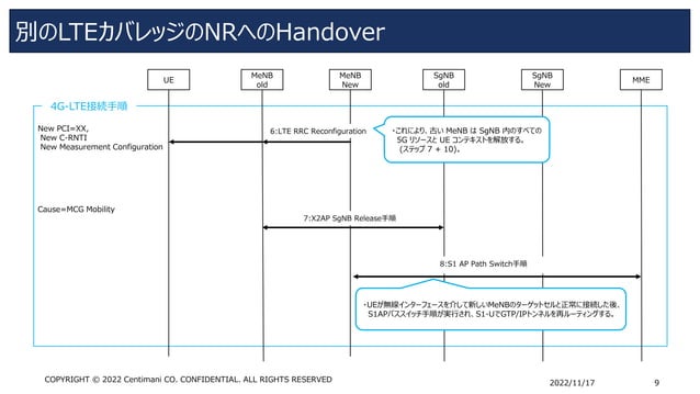 3GPP 5G NSA Detailed explanation 5（EN-DC Handover Call Flow）
