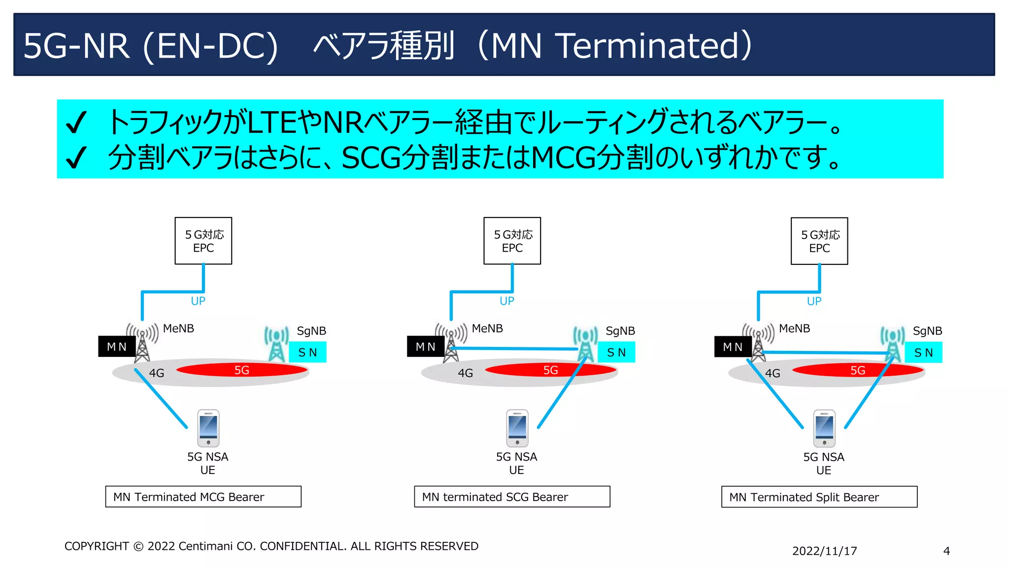 3GPP 5G NSA introduction 1（EN-DC Bearer） | PDF