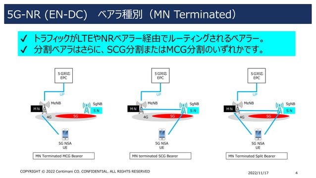 3GPP 5G NSA introduction 1（EN-DC Bearer） | PDF | Computer Networking ...