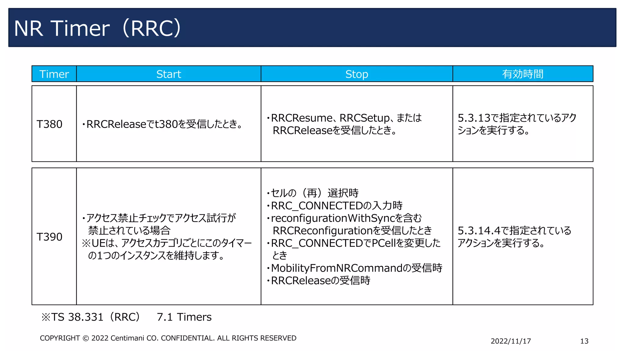 3GPP 5G NSA introduction 2（EN-DC RRC Timer） | PDF