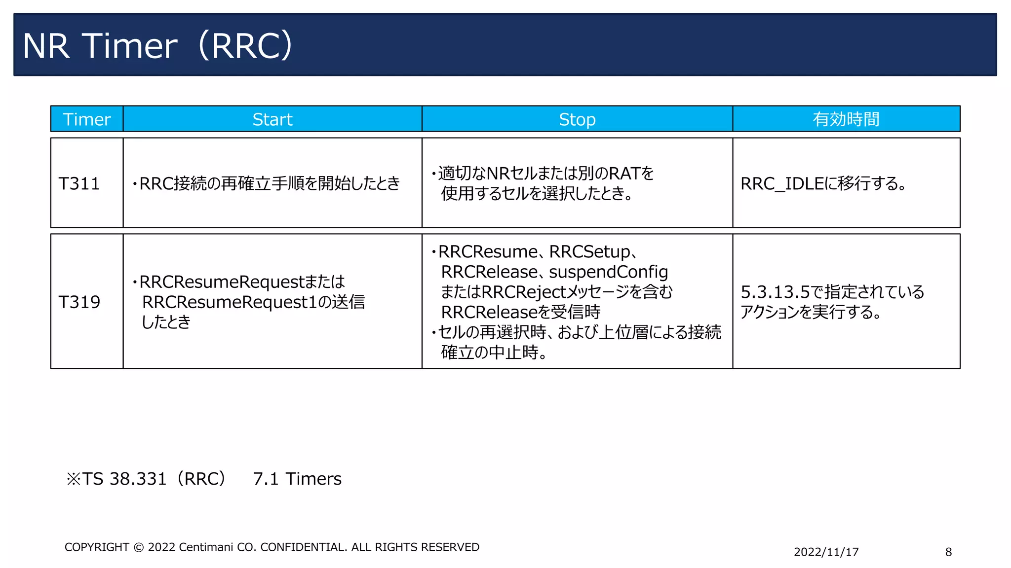 3GPP 5G NSA introduction 2（EN-DC RRC Timer） | PDF