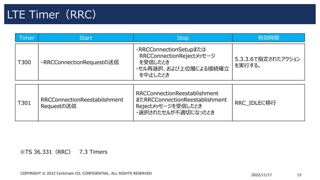 3GPP 5G NSA introduction 2（EN-DC RRC Timer） | PDF | Technology & Computing