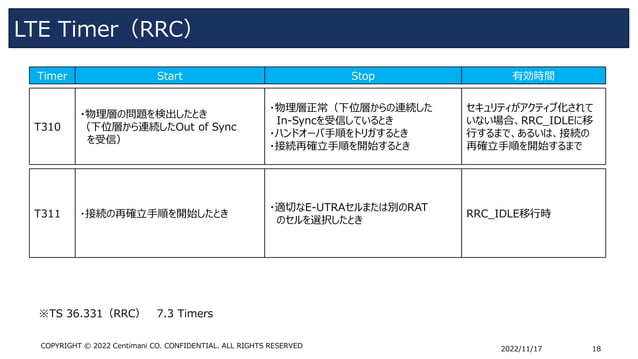 3GPP 5G NSA introduction 2（EN-DC RRC Timer） | PDF | Technology & Computing