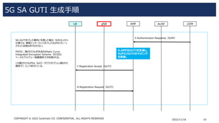3GPP 5G SA Detailed explanation 1（Relationship between 5G Identifier ...