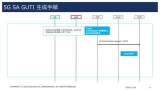 3GPP 5G SA Detailed explanation 1（Relationship between 5G Identifier ...