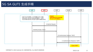 3GPP 5G SA Detailed explanation 1（Relationship between 5G Identifier ...