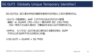 3GPP 5G SA Detailed explanation 1（Relationship between 5G Identifier ...