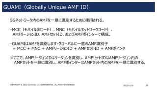 3GPP 5G SA Detailed explanation 1（Relationship between 5G Identifier ...