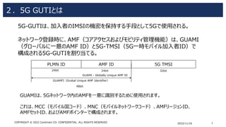 3GPP 5G SA Detailed explanation 1（Relationship between 5G Identifier ...