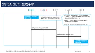 3GPP 5G SA Detailed explanation 1（Relationship between 5G Identifier ...