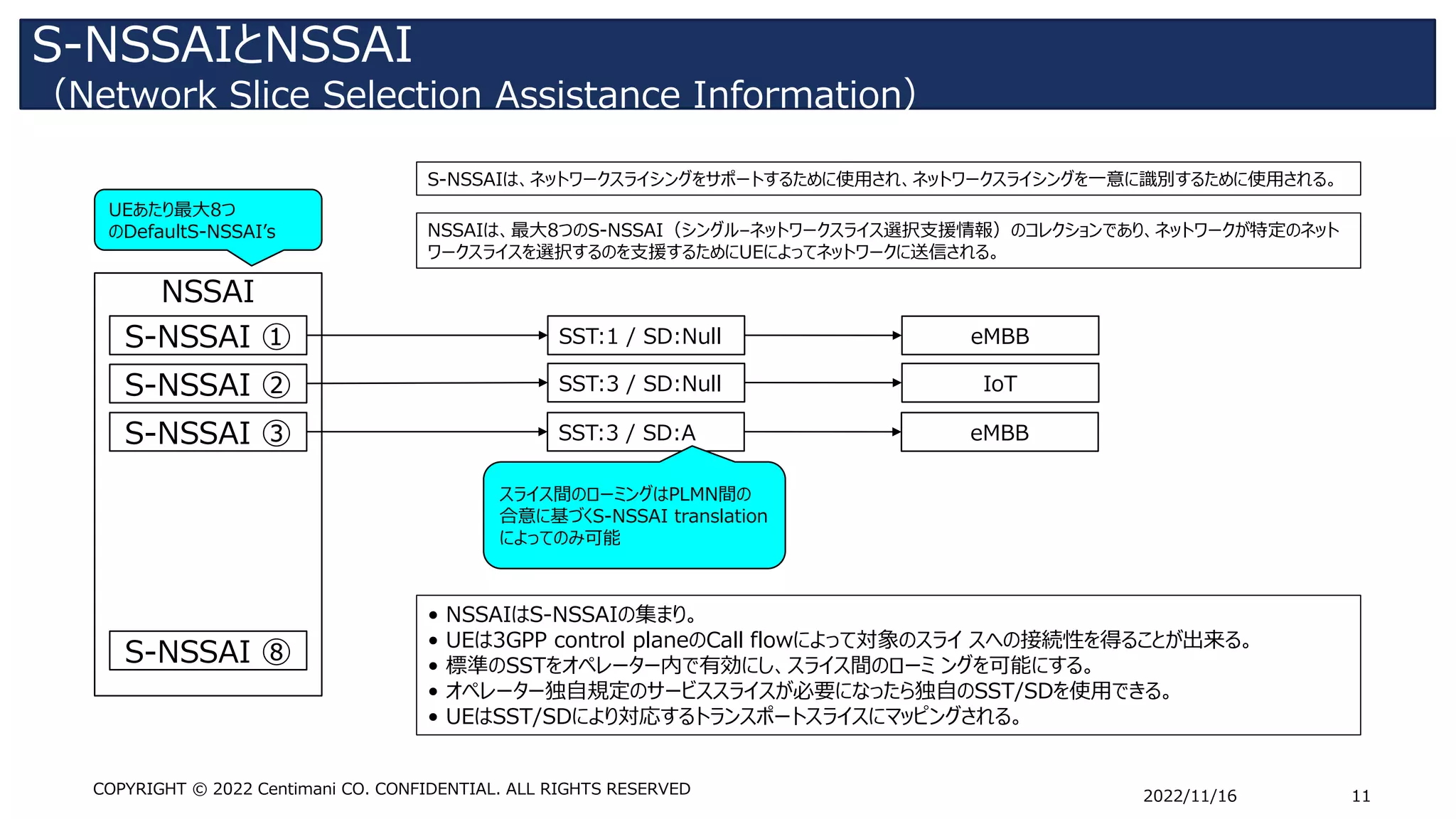 3GPP 5G SA Detailed explanation 2（5G Network Slice Call Flow） | PDF