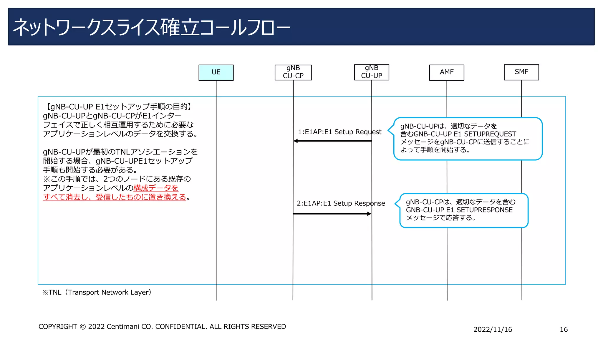 3GPP 5G SA Detailed explanation 2（5G Network Slice Call Flow） | PDF