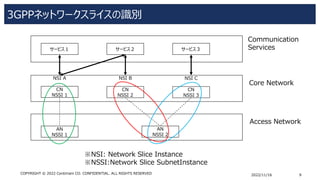 3GPP 5G SA Detailed explanation 2（5G Network Slice Call Flow） | PDF
