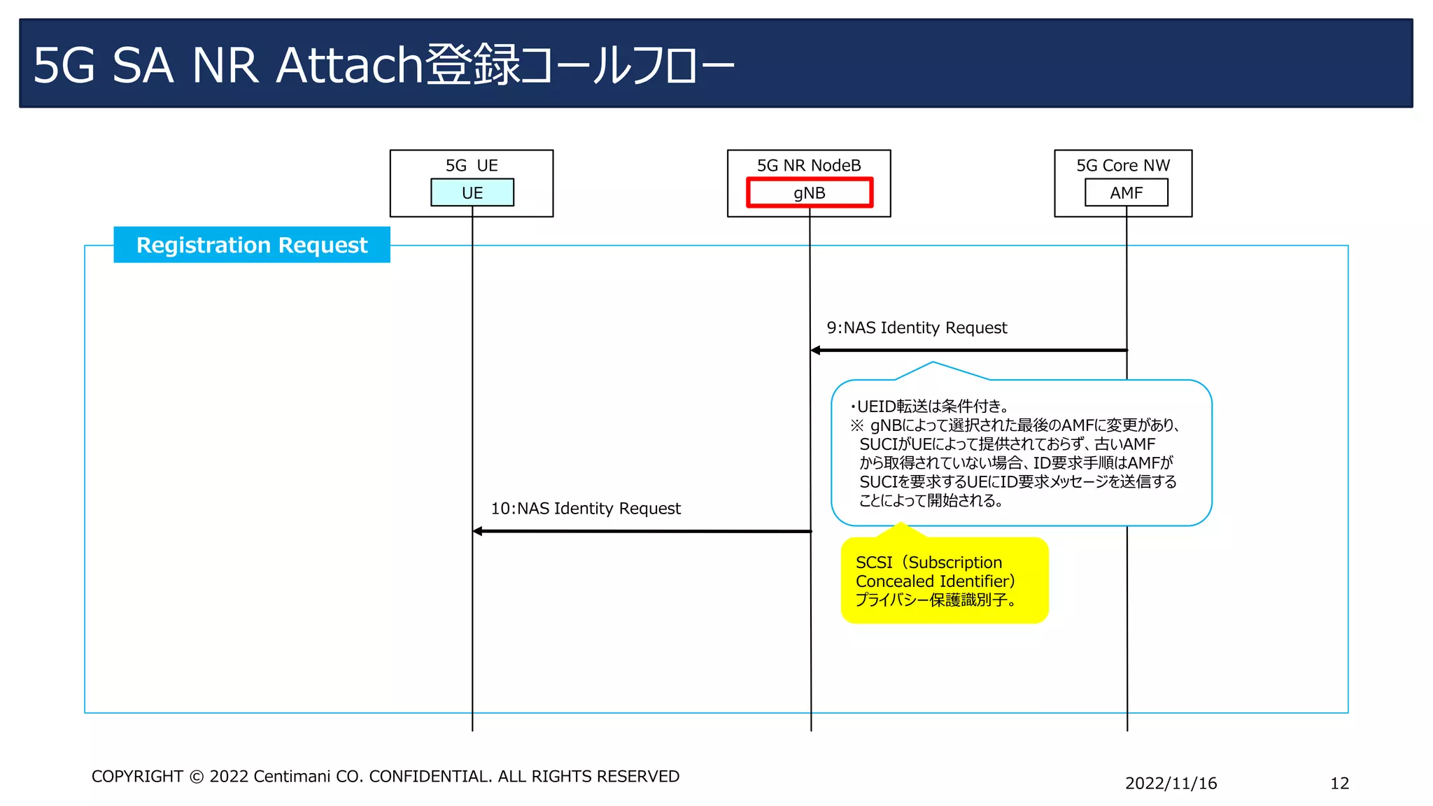 3GPP 5G SA Detailed explanation 3（5G SA NR Attach Registration Call ...