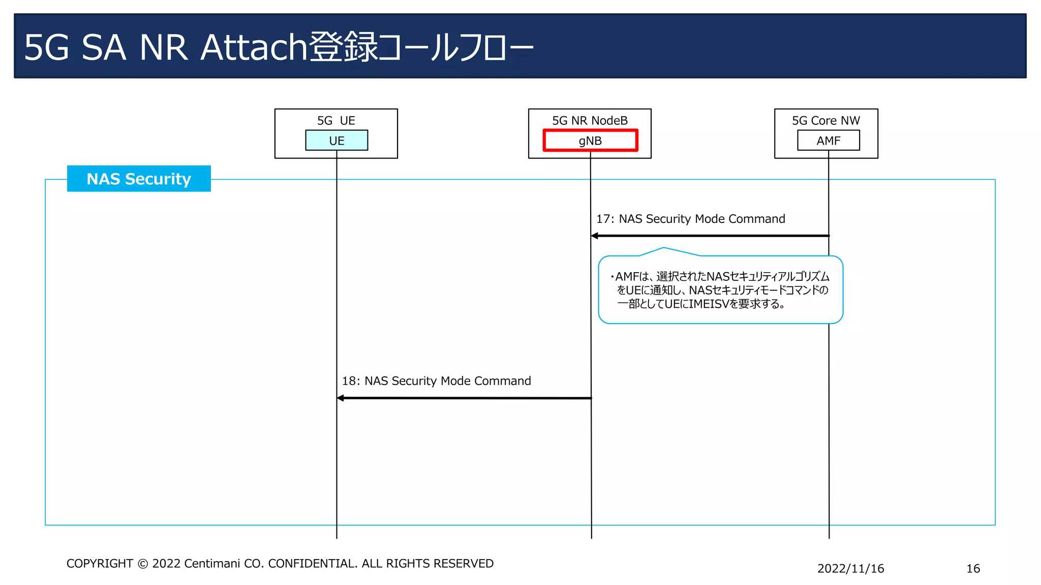 3GPP 5G SA Detailed explanation 3（5G SA NR Attach Registration Call ...