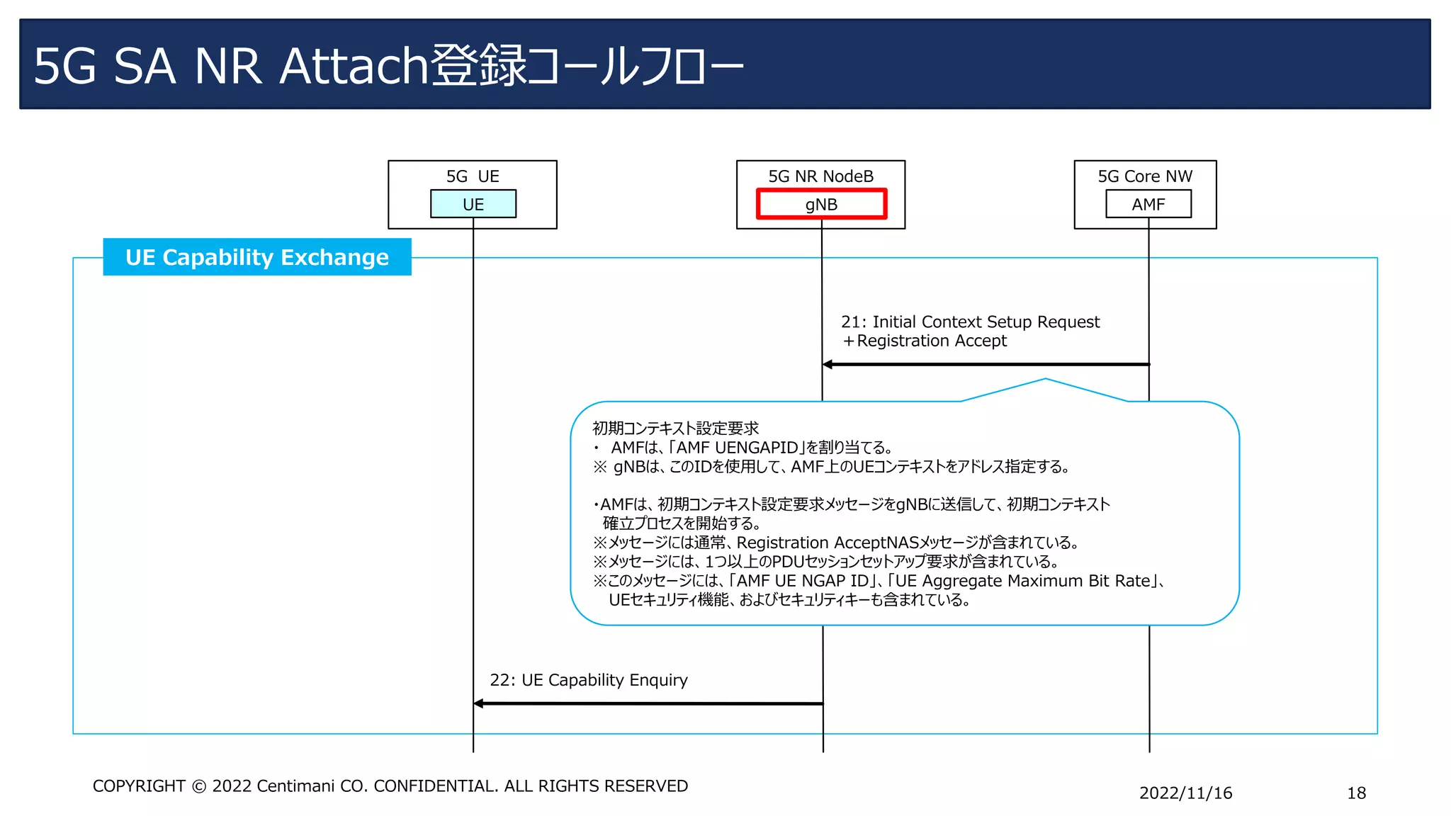 3GPP 5G SA Detailed explanation 3（5G SA NR Attach Registration Call ...