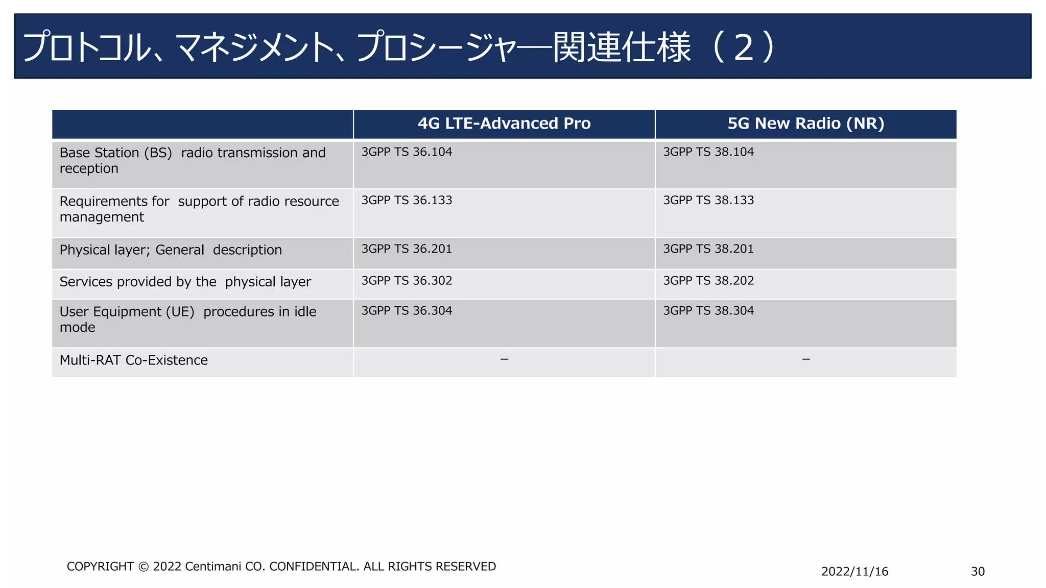 3GPP 5G SA Detailed explanation 3（5G SA NR Attach Registration Call ...