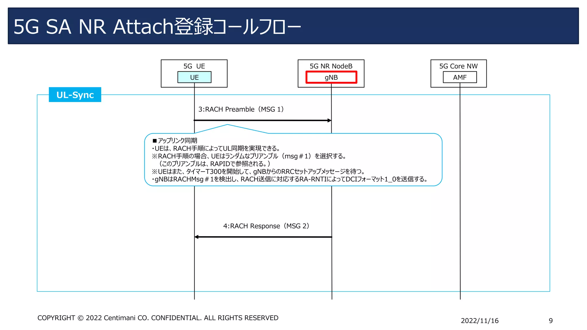 3GPP 5G SA Detailed explanation 3（5G SA NR Attach Registration Call ...