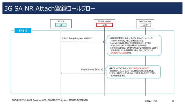 3GPP 5G SA Detailed explanation 3（5G SA NR Attach Registration Call ...